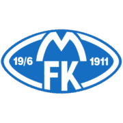 Molde vs KFUM Prediction, Betting Tips, Lineups & Odds | 29 Jun 2025